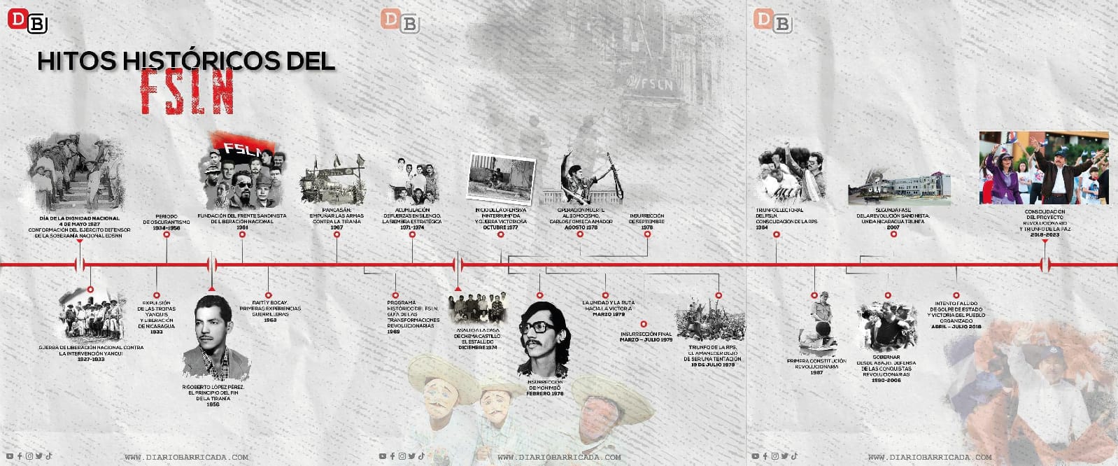 Dossier – Hitos históricos del FSLN – Diario Barricada